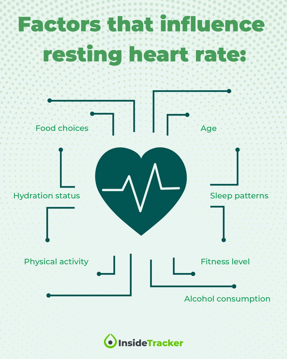 What Is a Healthy Resting Heart Rate?