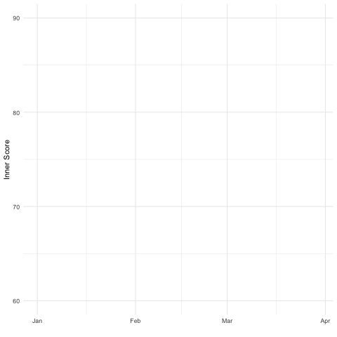 Wellness Score: Quantifying the Impact of Small, Meaningful Habit Changes