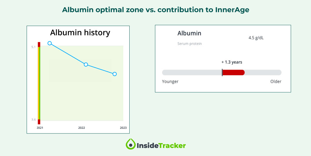 Criteria for InnerAge 2.0 vs. Optimal Zones
