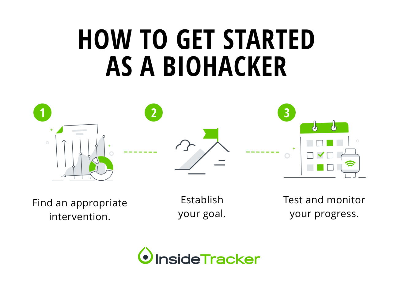 Biohacking: The Art and Science of Self-Experimentation
