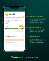 Combine DNA and Blood Data for Better InsideTracker Recommendations