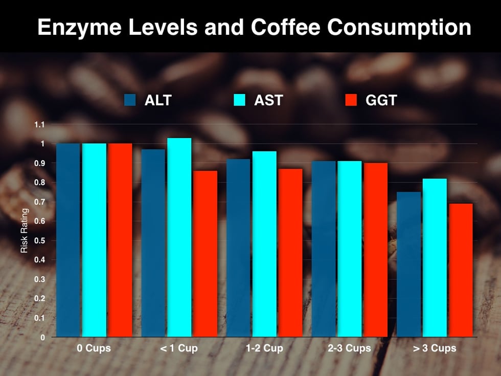 The Coffee Controversy: How Java Affects Aging and Health