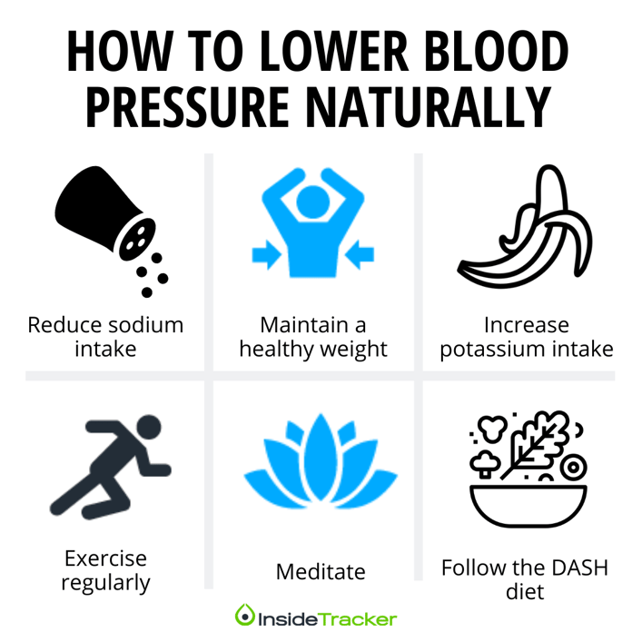How to Naturally Prevent And Lower High Blood Pressure