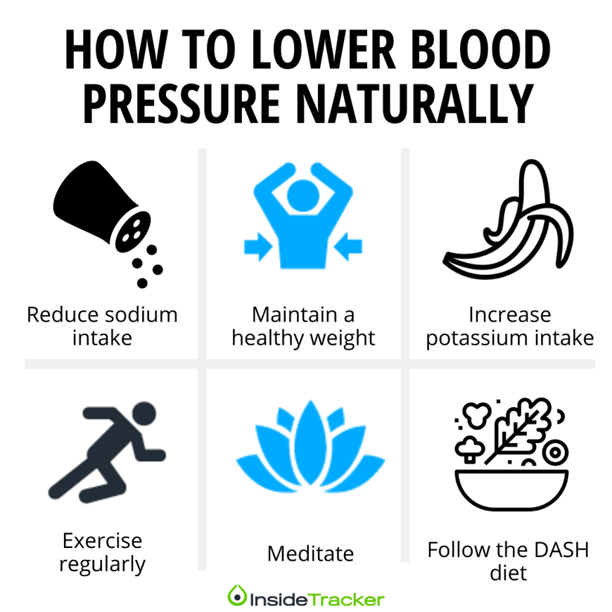 How to Naturally Prevent And Lower High Blood Pressure