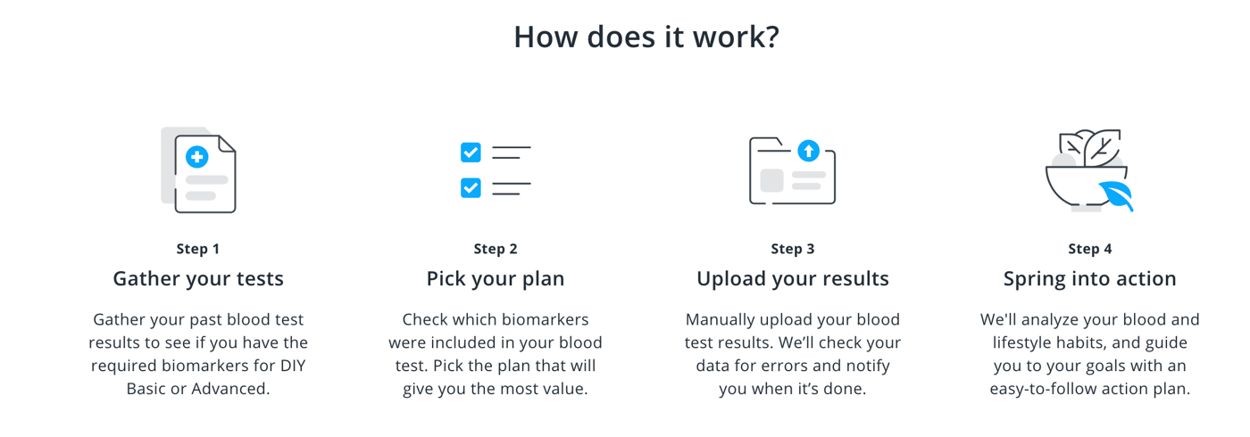 A Super Simple New Way to Use Blood Test Results from Your Doctor