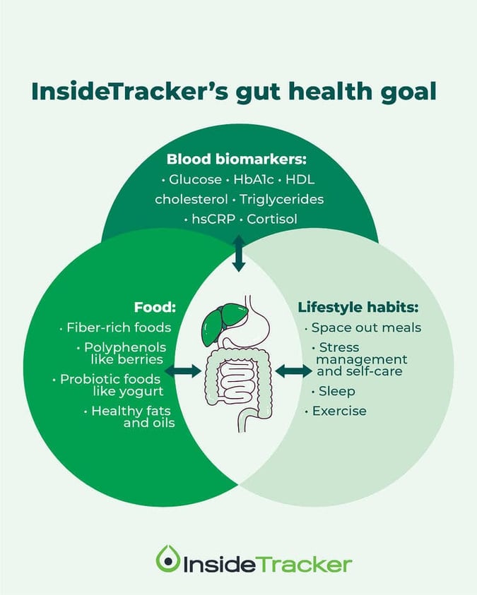 Runner’s Stomach: What Causes It and How to Avoid It