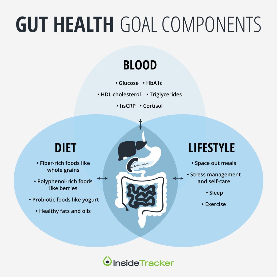 Optimize Your Microbiome with the New InsideTracker Gut Health Goal