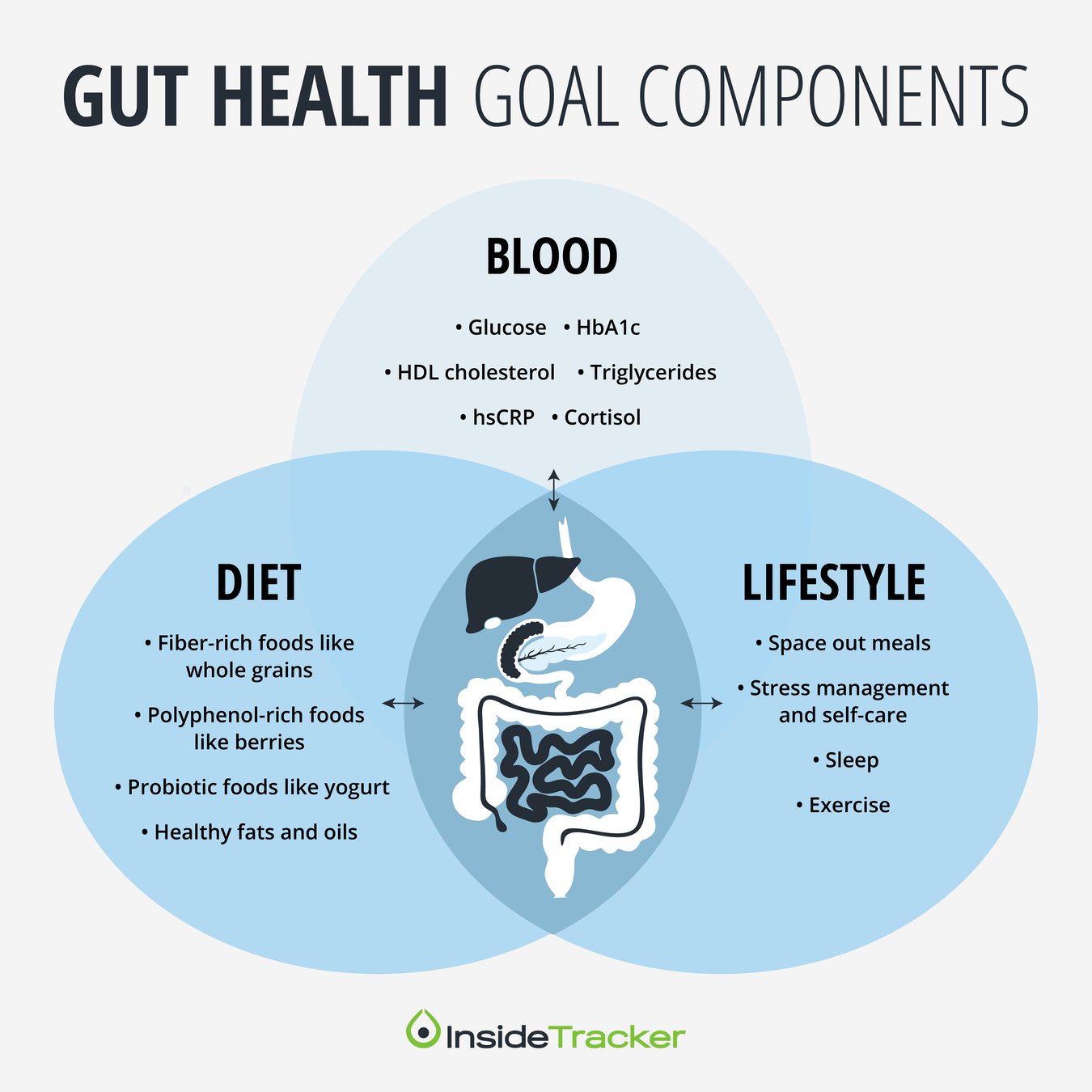 Optimize Your Microbiome with the New InsideTracker Gut Health Goal