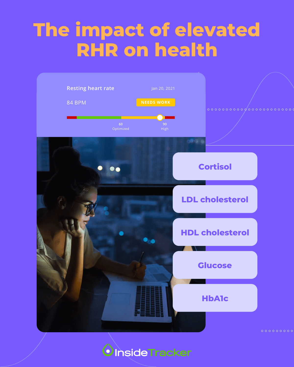 What Is a Healthy Resting Heart Rate?