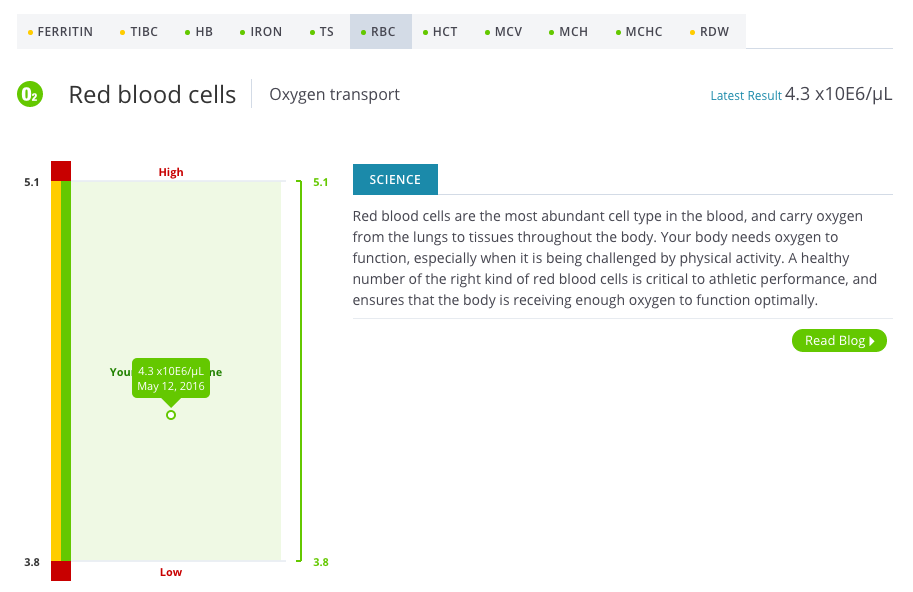 Complete Blood Count (CBC) Blood Test: What It Is and Why You Need It?