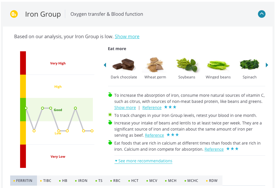 Complete Blood Count (CBC) Blood Test: What It Is and Why You Need It?