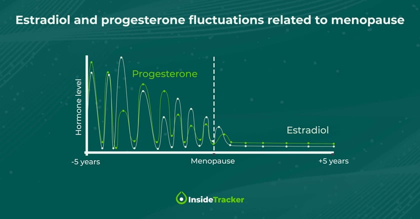 How to Interpret Your Estradiol Blood Test Results
