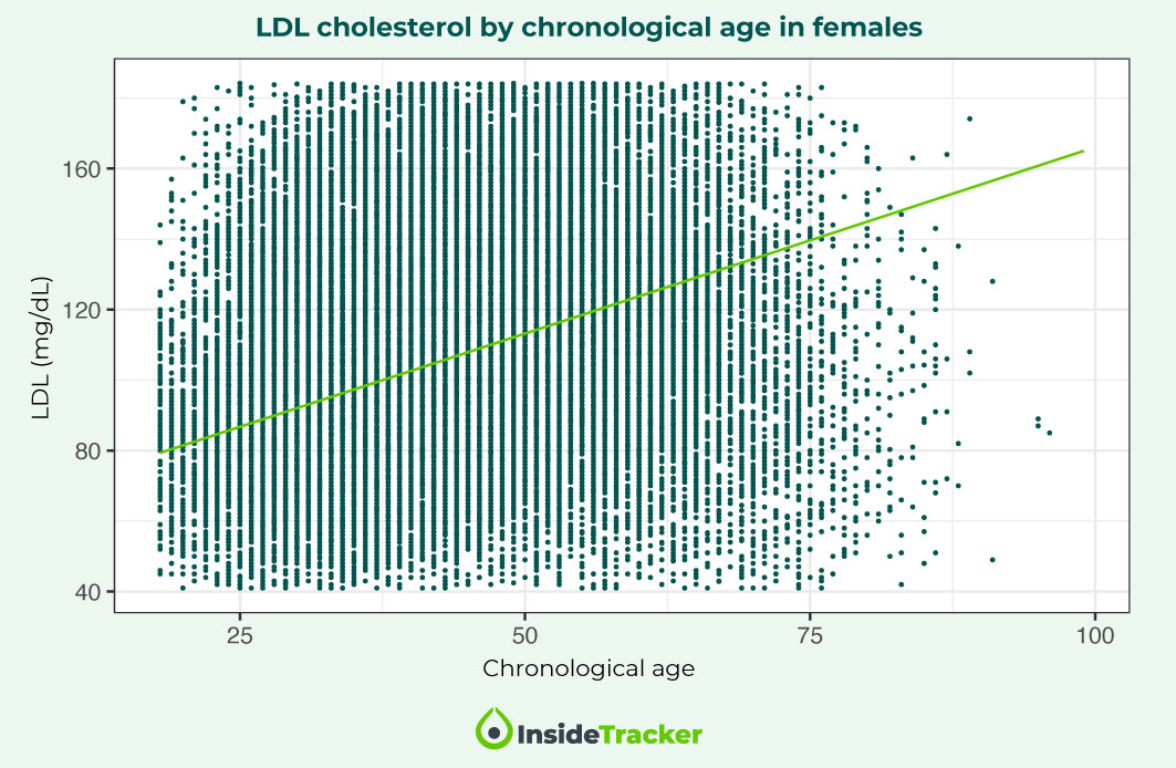 Criteria for InnerAge 2.0 vs. Optimal Zones