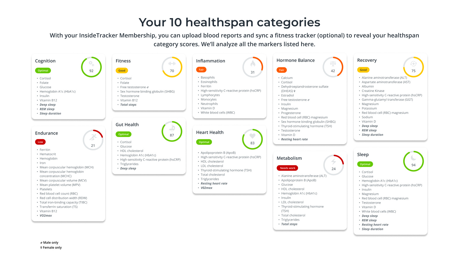 How an InsideTracker Membership Uses Data to Add Healthy Years to Your Life