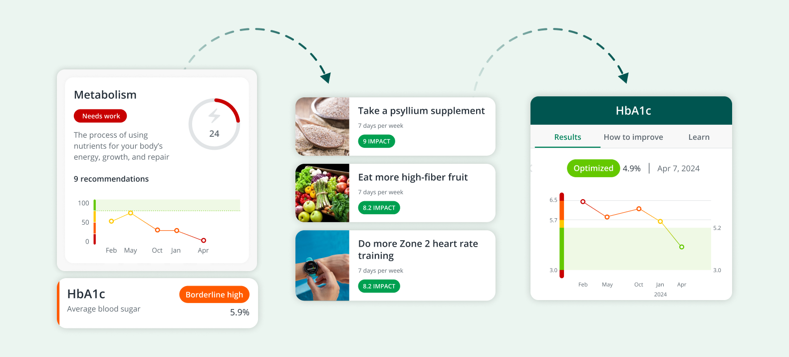 Why Routine Blood Testing Is So Important for Long-Term Health