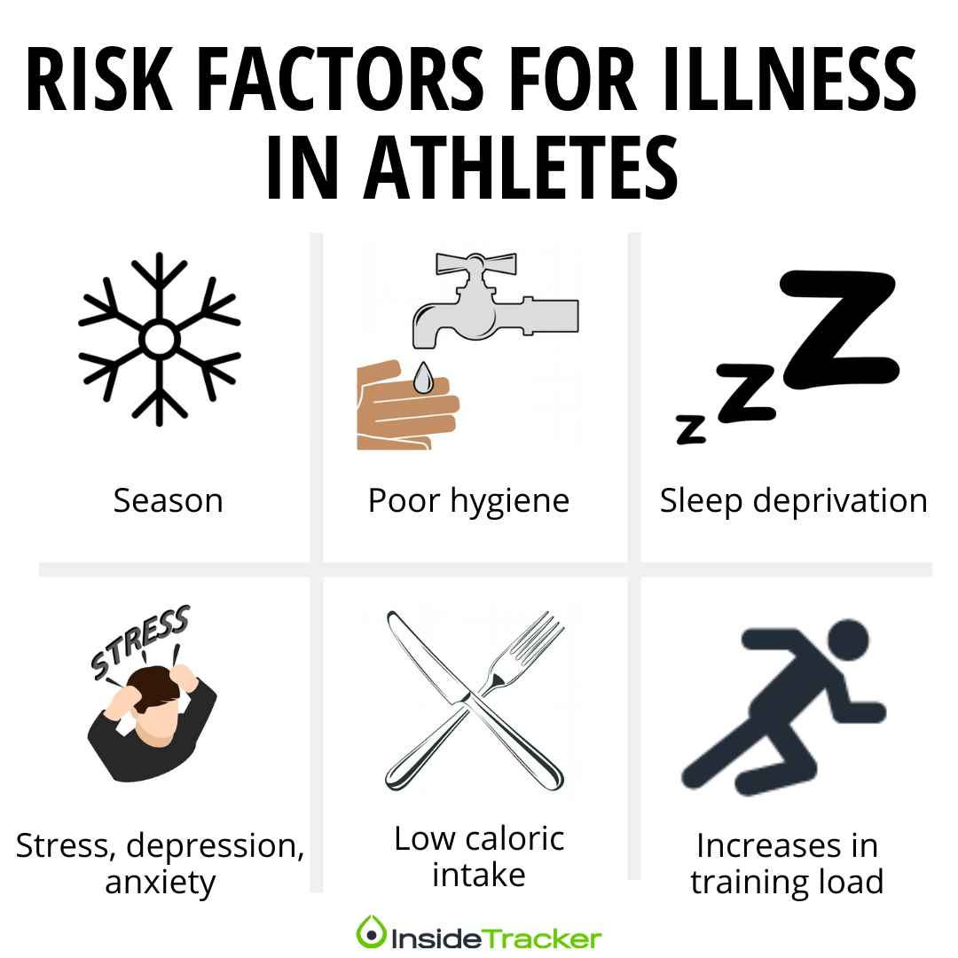 High Training Load? Protect Your Body from Illness and Injury.