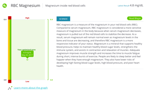 Magnesium Gets a Makeover! A Brand New Biomarker & Better Optimization