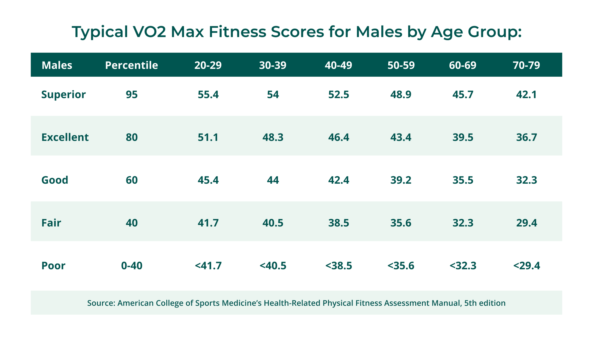Beyond Athletic Potential: Why VO2max Matters for Your Healthspan