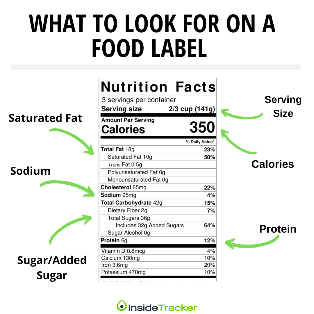 The Most Important Lines on a Nutrition Facts Panel