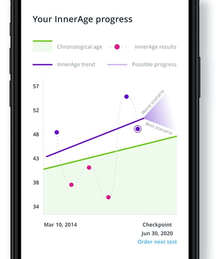 Introducing InnerAge 2.0: A Sophisticated New Model of Biological Age ...