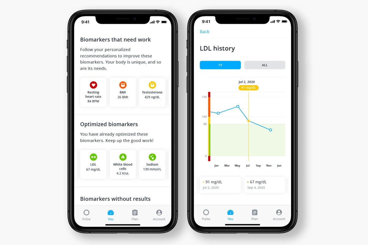 Introducing the New InsideTracker Mobile App — Pioneering the Next ...