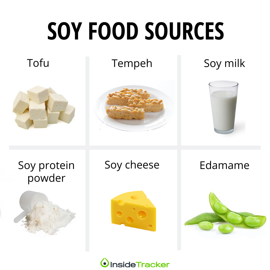 Soy: How a Good Food Got a Bad Reputation